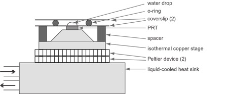 Adam Durant - Ice Nucleation