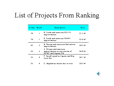 List of Projects From Ranking