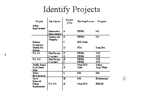 Identify Projects