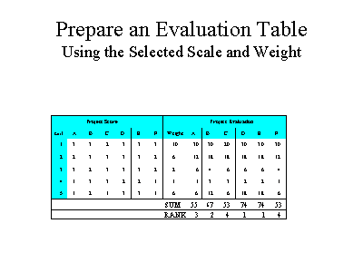 Prepare an Evaluation Table