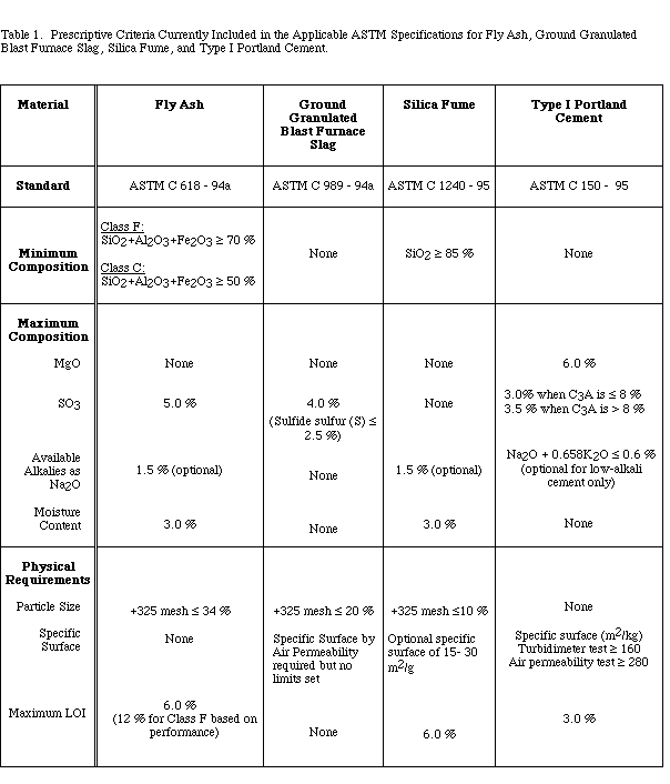 Concrete Classification Table