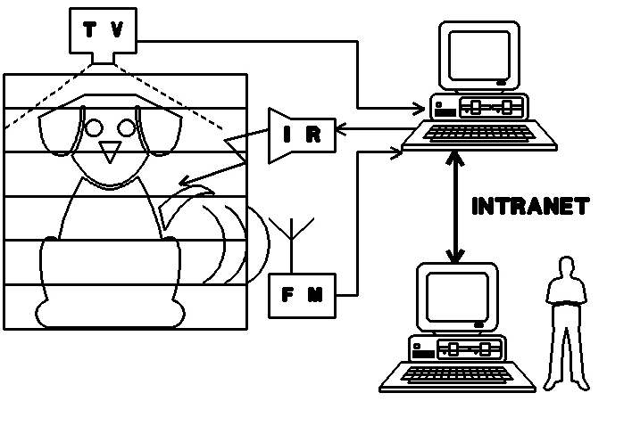 Long Range Closed Loop Telemetry for Research