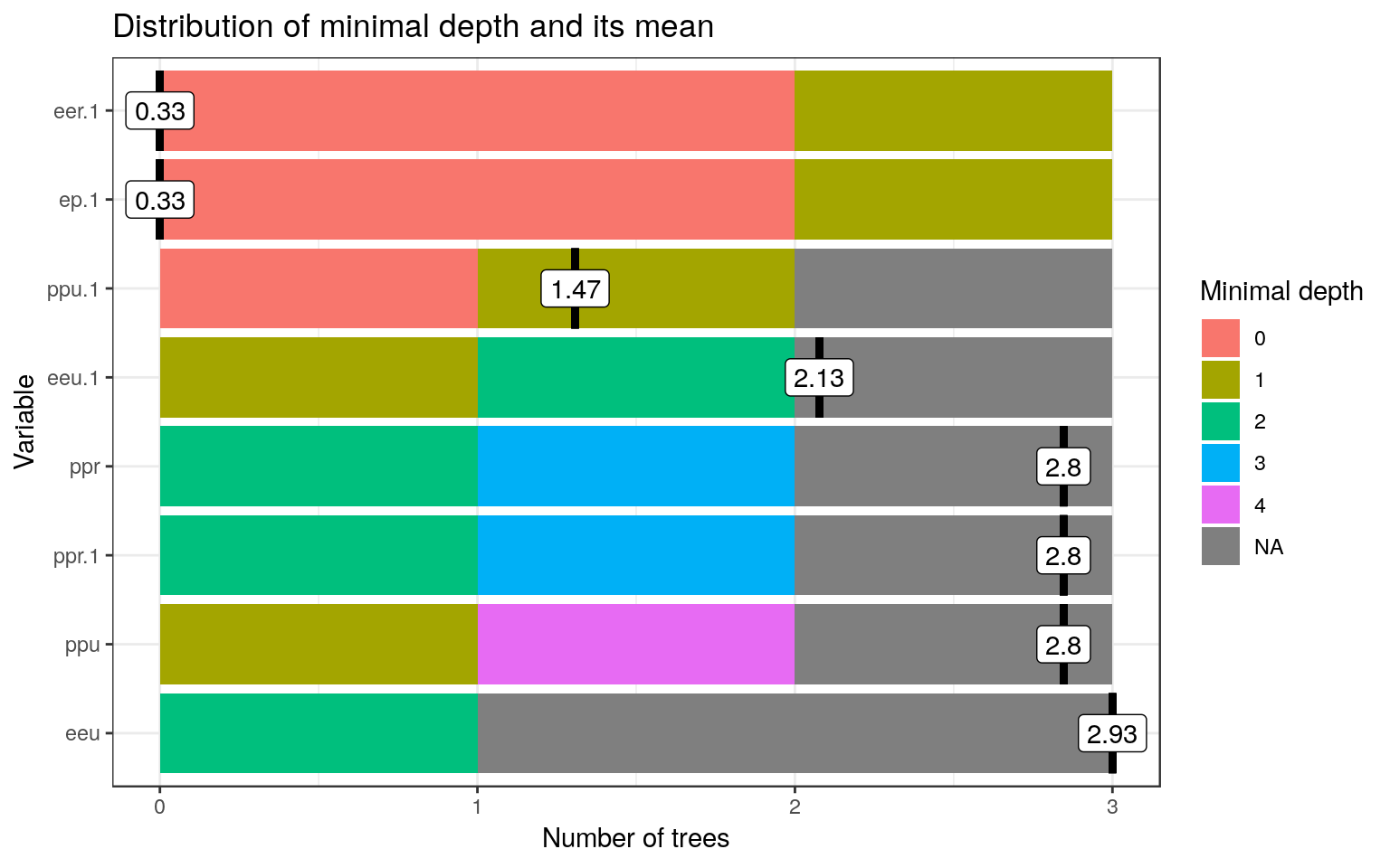 Decision Trees Random Forests And Nearest Neighbor Classifiers