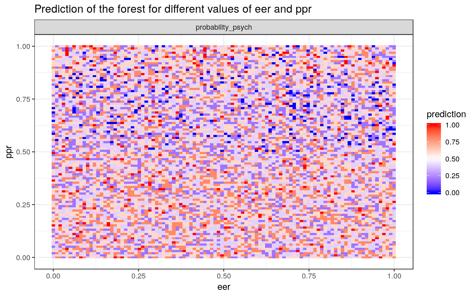 Decision Trees Random Forests And Nearest Neighbor Classifiers