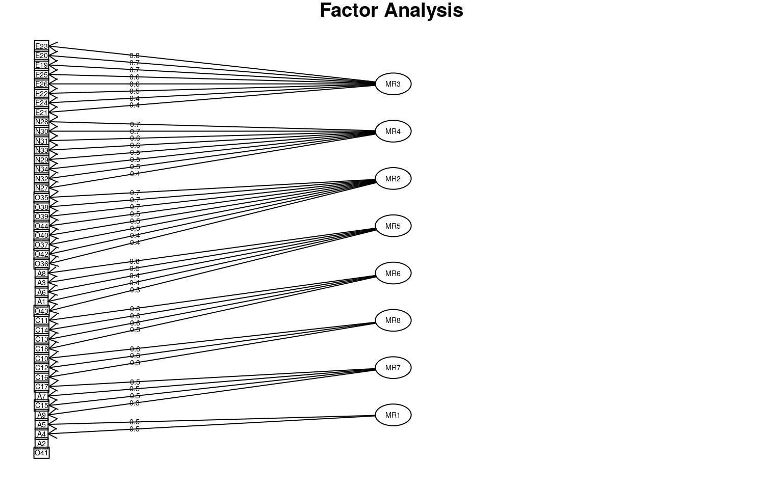 Exploratory Factor Analysis