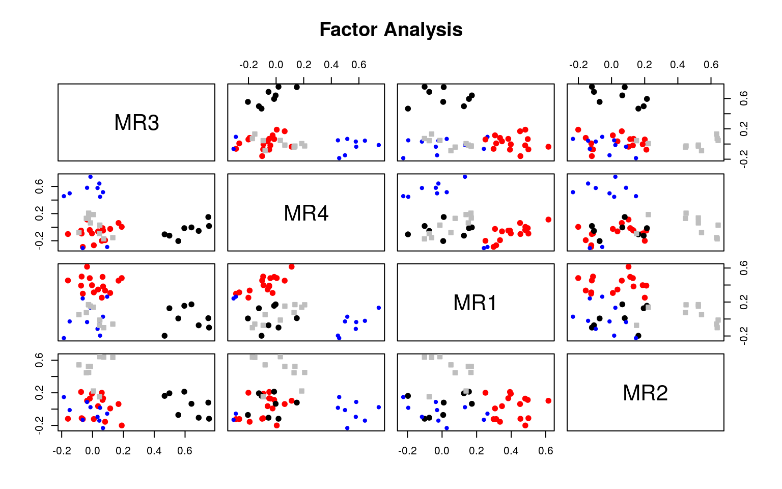 Exploratory Factor Analysis