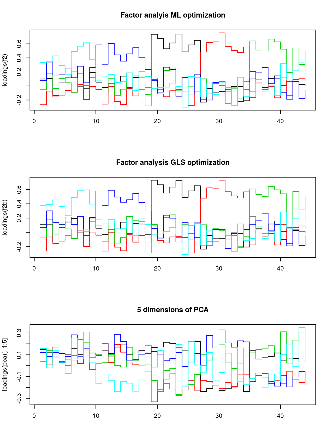 Exploratory Factor Analysis