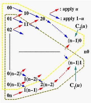 Derivatives of a Bézier Curve
