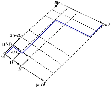Why Is de Casteljau's Algorithm Correct?