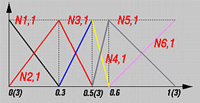 Computation Examples