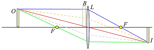 What Do You Get If half of Your Camera Lens Is Covered?