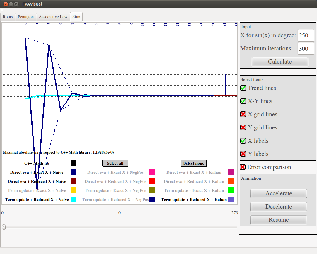 Sine Function