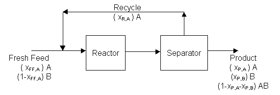 Sample Problem Set 2
