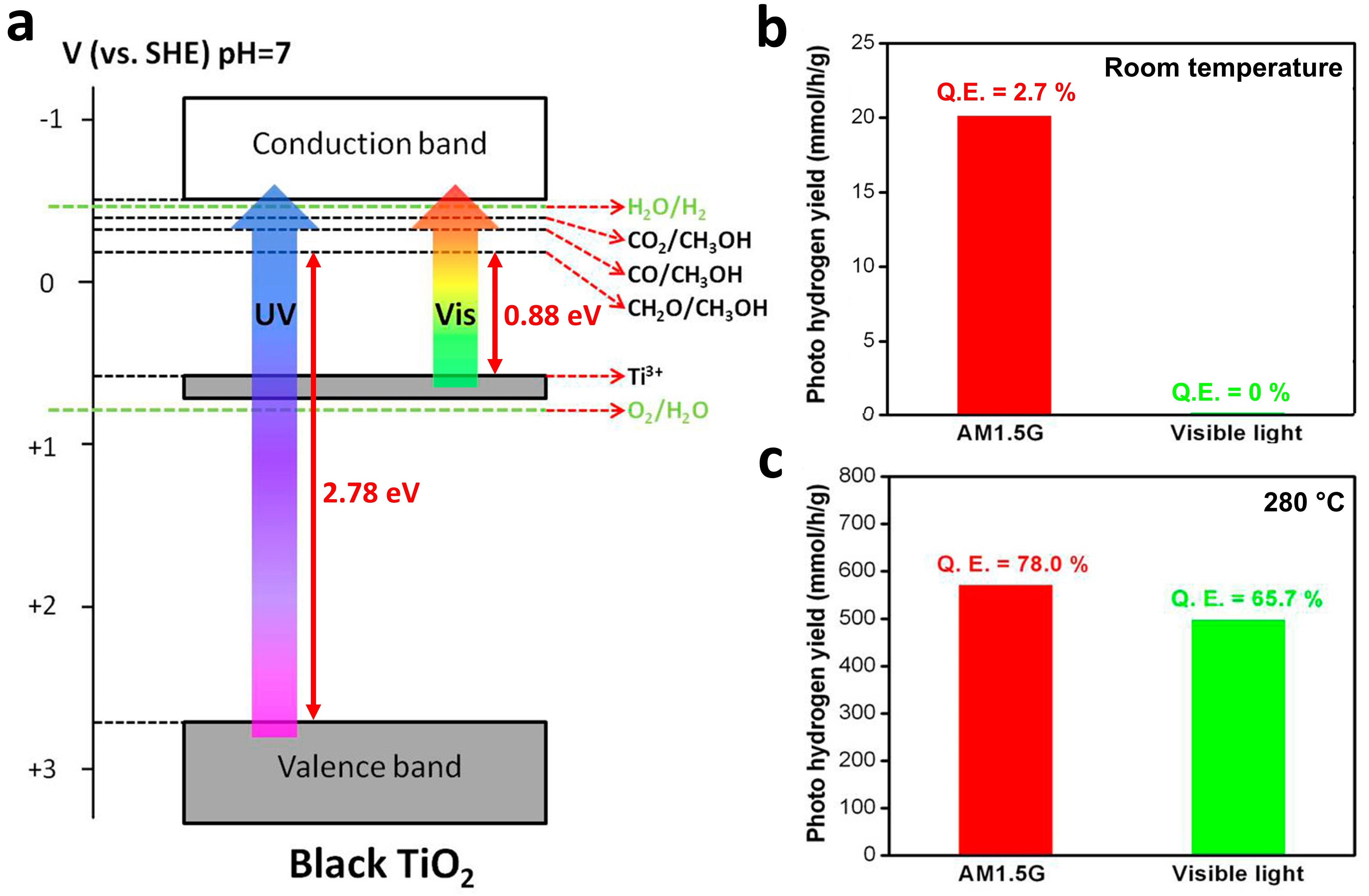 Prof. Hu Research Group - Research